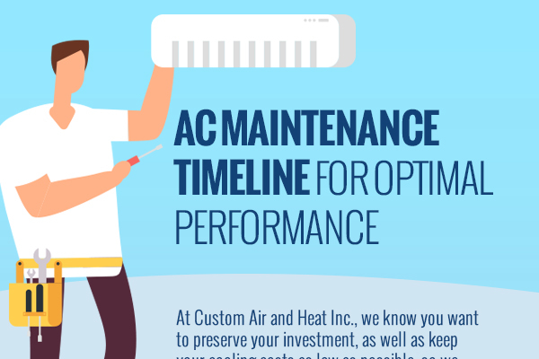 AC Maintenance Timeline for Optimal Performance [infographic] | Custom ...